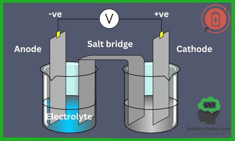 What Is Cathode? [Updated On- 2025]