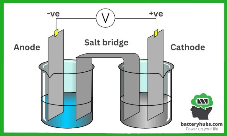 How Does A Battery Work In A Circuit? [Updated On- 2023]